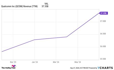 Better Ai Chipmaker Stock Broadcom Vs Qualcomm Dlvrittdxd18