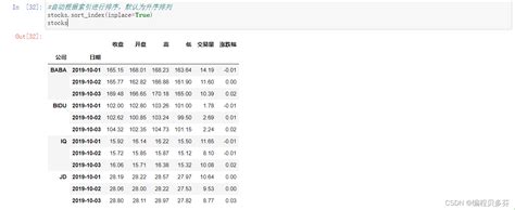 part16 pandas的分层索引multiindex怎么用？【详解】 pandas multidin csdn博客