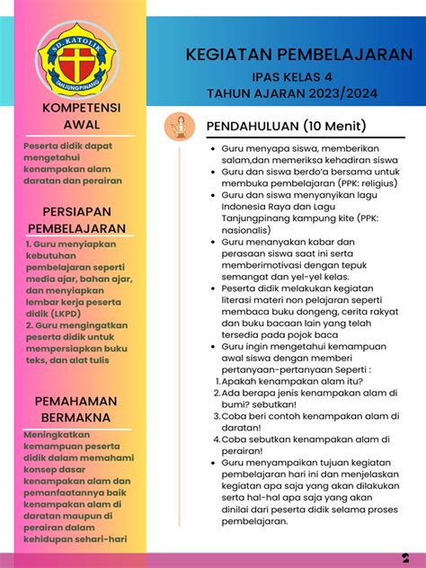 Salinan Dari Modul Ajar Ipas1 Pdf