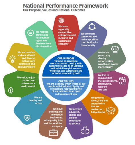 National Outcome On Care Campaign Gains Momentum