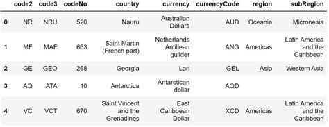 Finnhub Api Step By Step Python Tutorial For Aspiring Analysts
