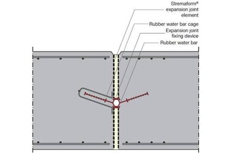 Stremaform® Expansion Joints Incorporating Waterstops Max Frank