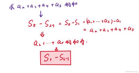 第四章：前缀和、差分（数列） 前缀和差分属于什么课程 csdn博客