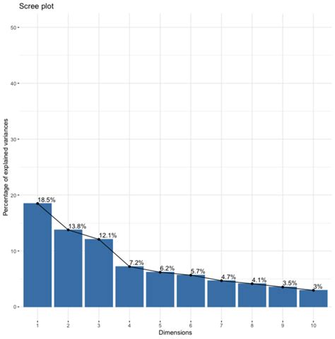 Filepca Explained Variancepng Personal Science Wiki