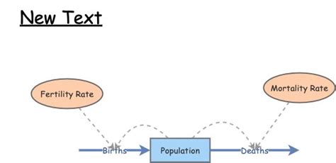 Population Insight Maker