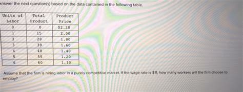 Solved A Firm Operating In Competitive Input And Output