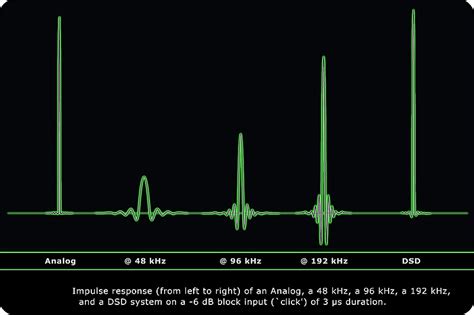 Archimagos Musings Analysis Dsd To Pcm Conversion 2015 Windows And Mac Os X
