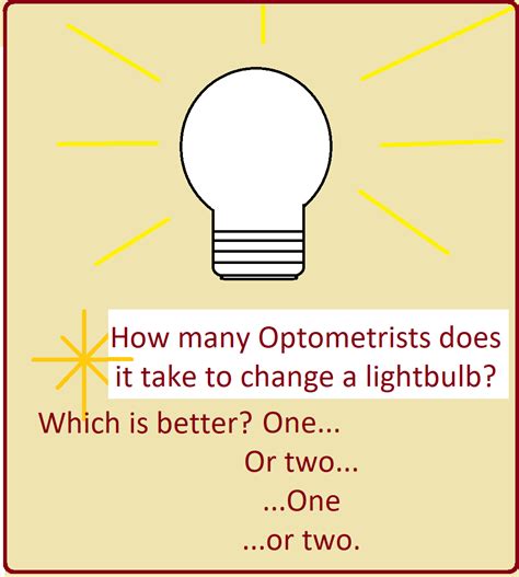 Jokes Mendel Optical Insight