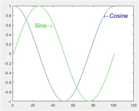 MATLAB 标签线 迹忆客