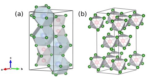 Schematic Crystal Structure Of The Cs 3 Bi 2 I 9 A And Bii 3 B That Download Scientific