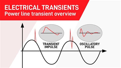 electrical transients power line transients overview youtube