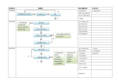 医疗器械项目开发设计流程图详图
