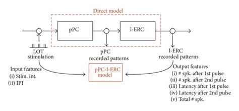 Ppc L Erc Model Diagram The Ppc L Erc Model” Is Estimated From The