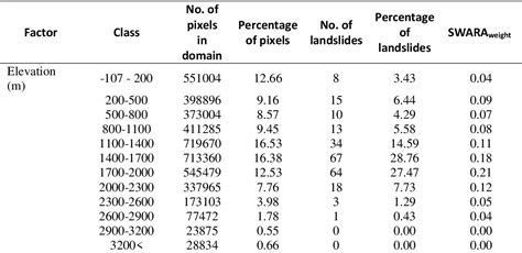Table 1 From Swarm Intelligence Optimization Of The Group Method Of Data Handling Using The