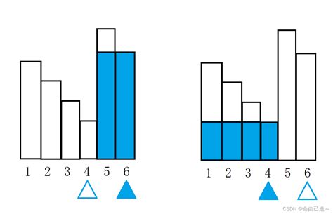【leetcode热题100】接雨水、直方图最大矩形面积、矩阵中最大的矩形接雨滴算法题 Csdn博客