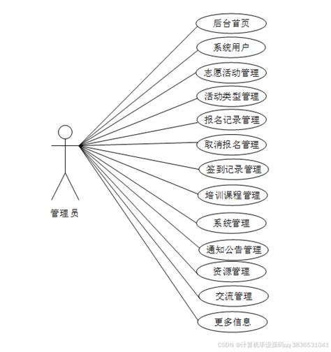 （附项目源码）java开发语言，springboot 基于微信小程序的社区志愿服务系统的设计与实现 59，计算机毕设程序开发 文案（lw ppt） csdn博客