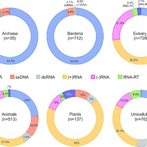 Pdf The Baltimore Classification Of Viruses 50 Years Later How Does