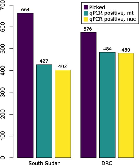 Figure 2 From Procedure For Handling And Storage Of Onchocerca Volvulus Microfilariae Obtained