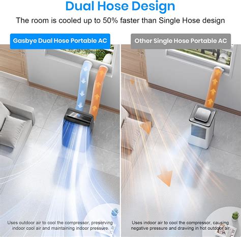 Gasbye Dual Hose Portable Air Conditioner User Manual