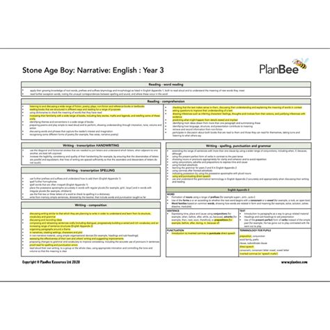 Stone Age To Iron Age Ks2 Topic Bundle — Planbee