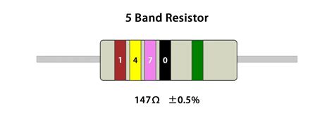 Resistor Color Codes Guide How To Read 4 5 And 6 Band Values