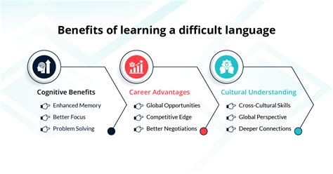 8 Hardest Languages To Learn Reasons Challenges Rewards