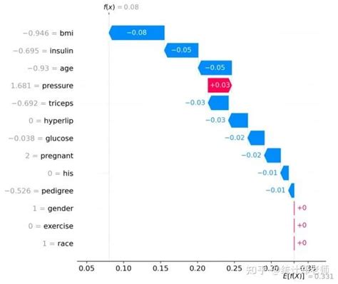 全套代码,python机器学习预测模型及其shap解释 知乎 全套代码,python机器学习预测模型及其shap解释 知乎