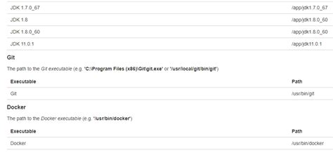 requirements in yaml bamboo specs