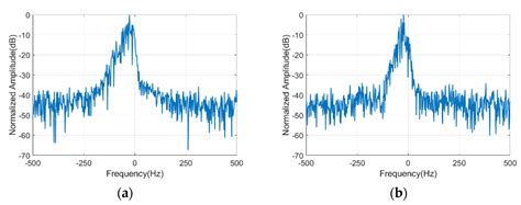 Remote Sensing Free Full Text The Dynamic Sea Clutter Simulation Of