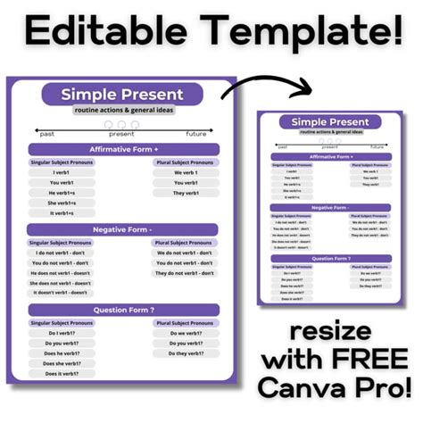 Simple Present Verb Tense Anchor Chart Esl Grammar Poster High School