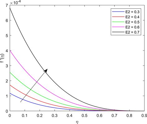 Impact Of S On Hη When E6 05 λ 01 Color Figure Can Be Viewed Download Scientific