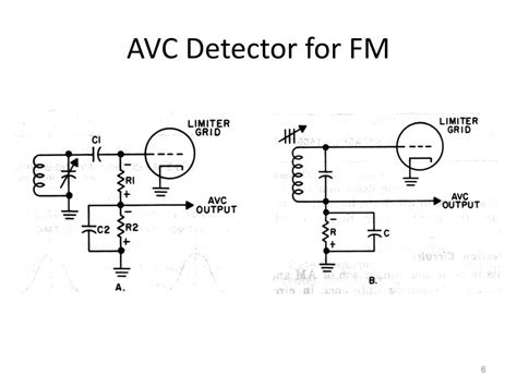 Ppt Practical Fm Alignment Powerpoint Presentation Free Download Id 6183510