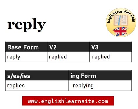 Reply V1 V2 V3 Reply Past And Past Participle Form Tense Verb 1 2 3