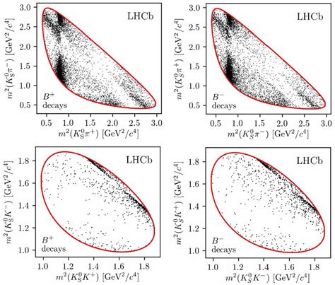 Dalitz Plot For B → Dk Left And B − → Dk − Right In The Signal