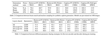 Blip Bootstrapping Language Image Pre Training For Unified Vision Language Understanding And