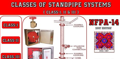 What Is A Standpipe At Michelle Burgess Blog