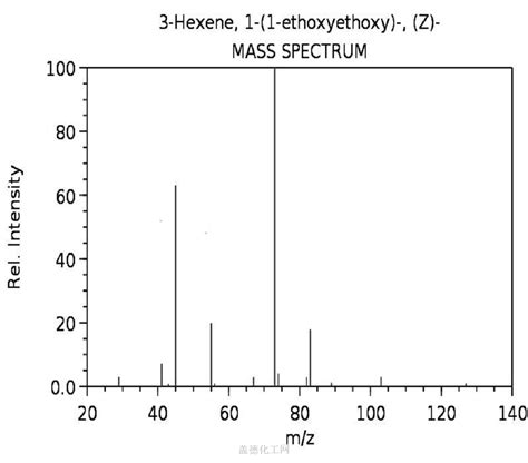 Acetaldehyde Ethyl Cis 3 Hexenyl Acetal 28069 74 1 Wiki