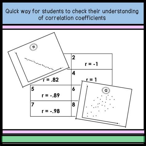 Correlation Coefficient Match Activity By Secondary Math Magic Tpt