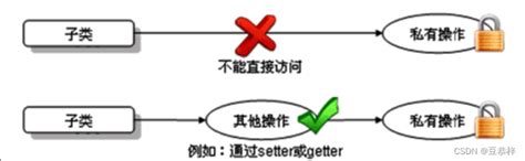 Java的继承性