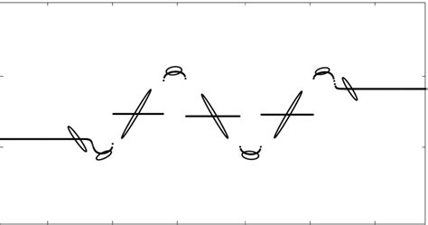 21 Pattern Completion Based On The Recurrent Radial Basis Function
