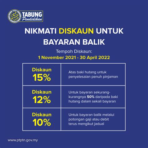 Diskaun Bayaran Balik Ptptn Sehingga 15 Bermula 1 November 2021