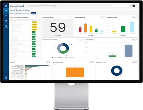 Vendor Risk Profiles Management System Processunity