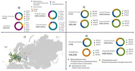 Overview Of Relevant Hydro Meteorological Meteorological