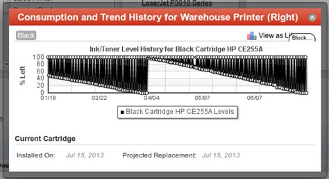 Printer Supply Level Graph Oddness Spiceworks Support Spiceworks