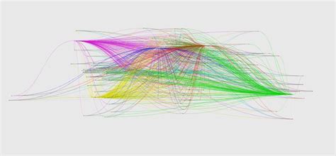 Human Migration Visualisation In Antwerp 2012