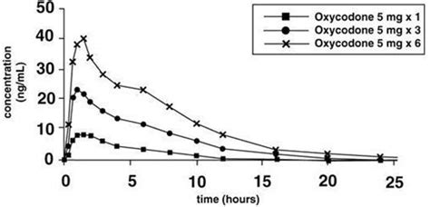 Oxycodone Package Insert Prescribing Information Moa