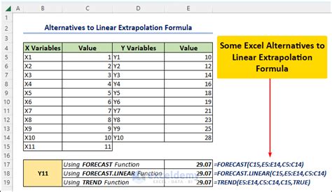 How To Perform Linear Extrapolation In Excel With Easy Steps