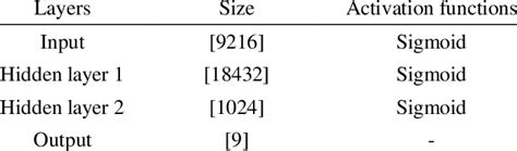 Traditional Neural Network Parameters For Training Process Download Scientific Diagram