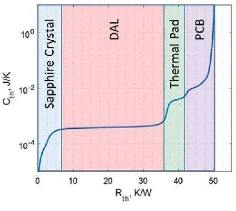 Figure 1 From Experimental Verification Of Thermal Structure Function