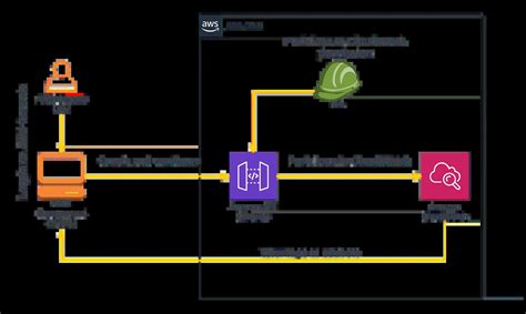 creating using and updating aws iam roles with aws cloudformation by cagrihankara medium